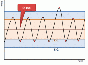 k-factor_chart - Forecasting Blog